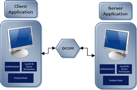 software toolbox dcom tutorial