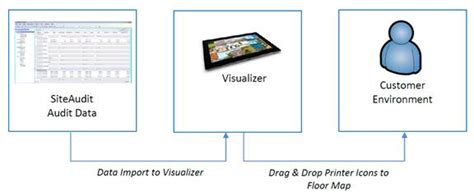 netaphor siteaudit™ visualizer guide netaphor siteaudit tm knowledgebase