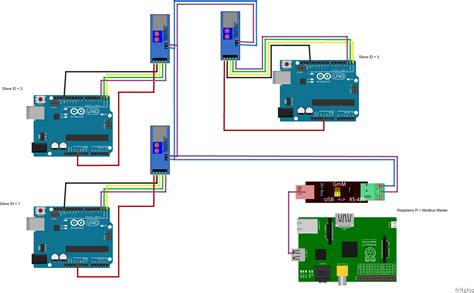 modbus rtu rs 485 sample code raspberry pi forums
