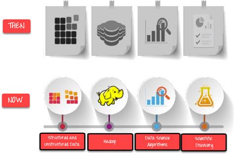 What Is Data Science Introduction Basic Concepts And Process 2022