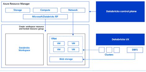 apache spark architecture fundamentals k21 academy
