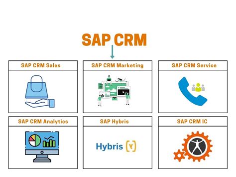 what is sap crm and how it works mindstick qanda