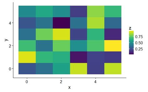 r set reference value for color range in viridis or