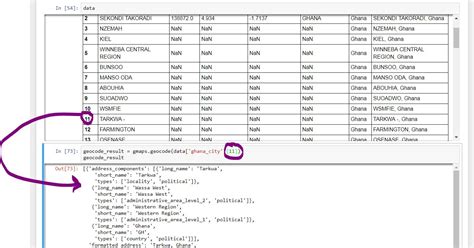 pandas python query column values against function in