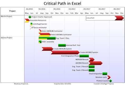 download gantt chart excel step by step gantt chart
