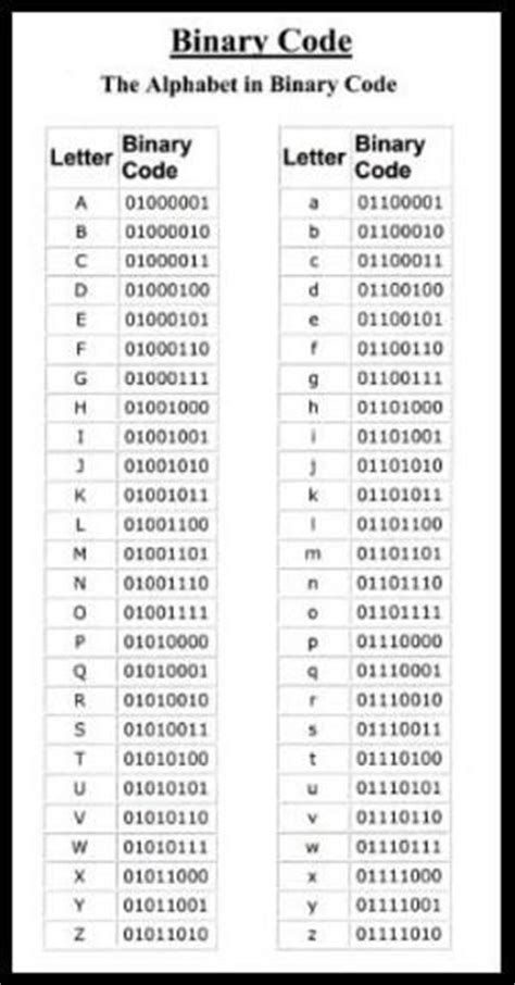 letters in binary levelings