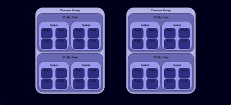 cpu topology