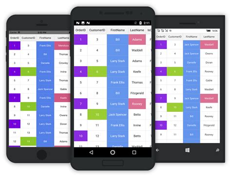 conditional styles in xamarin datagrid control syncfusion
