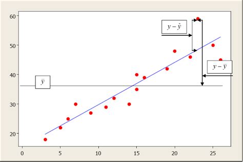Correlation And Simple Linear Regression Building Skills For Data Science