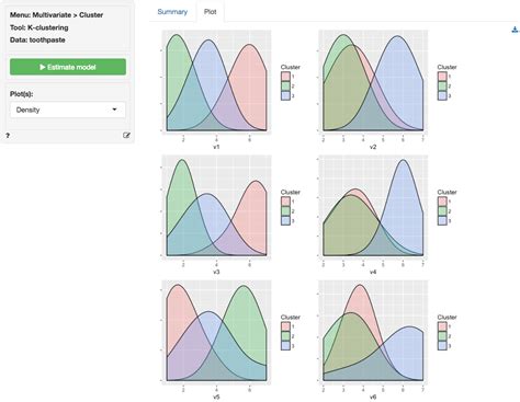 Multivariate Cluster K Clustering