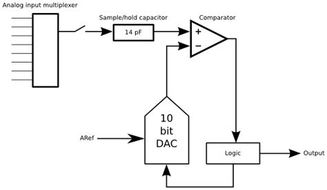 arduino mega 2560 adc example pcb circuits
