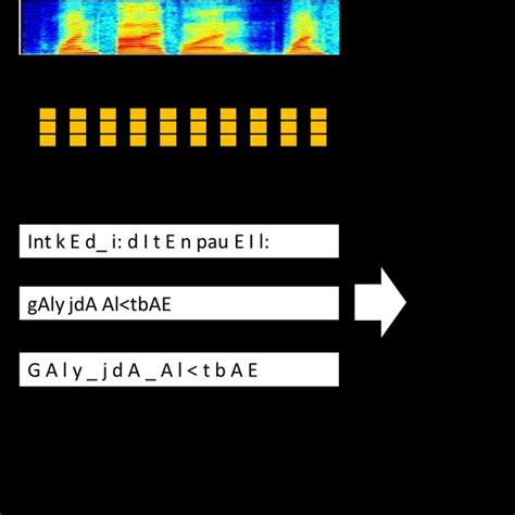pdf convolutional neural networks and language embeddings for end to