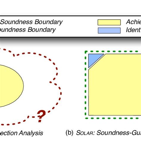 pdf understanding and analyzing java reflection