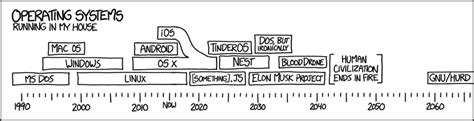 xkcd operating systems