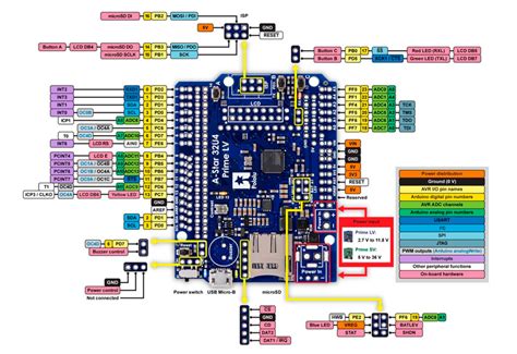 nodemcu v3 pwm code example