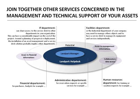 non it assets help desk landpark