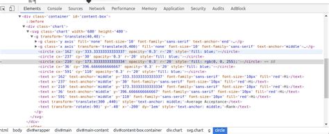 d3 append svg group svgim