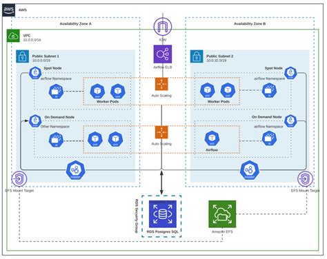 running airflow workflow jobs on amazon eks with ec2 spot instances