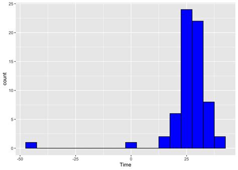 chapter 5 graphics in r part 1 ggplot2 r programming