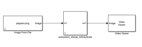 using opencv with matlab and simulink matlab and simulink
