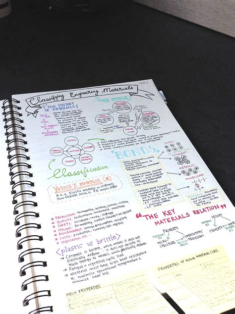 13 pretty pictures of class notes that will inspire you to