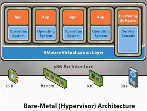 yet another virtualization blog comparison of hypervisor architectures