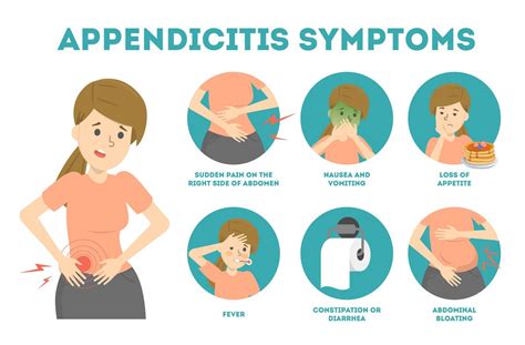 symptoms of appendicitis when to seek emergency care elitecare