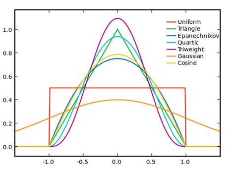 qgis heatmap using kernel density estimation explained