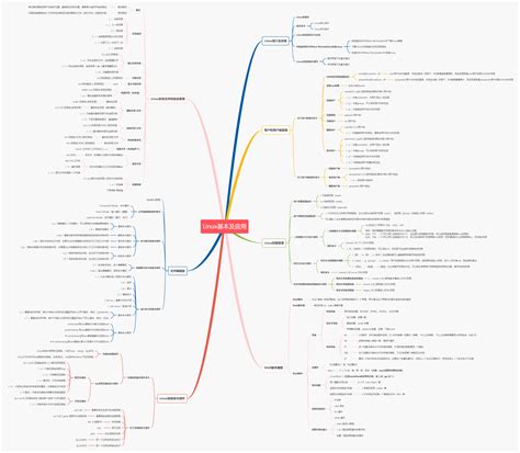 linux基础及应用 阿里云开发者社区