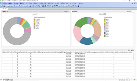 sap s 4hana cloudのデータをqlikviewでビジュアライズ cdata software