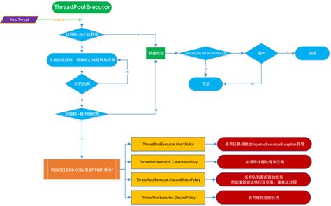springboot integrates thread pools using async
