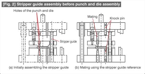 press dies tutorial technical tutorial misumi