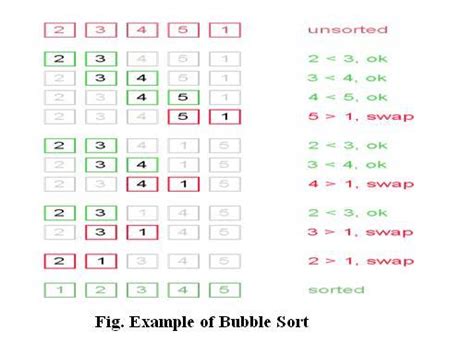 programming tutorials c c program for bubble sort