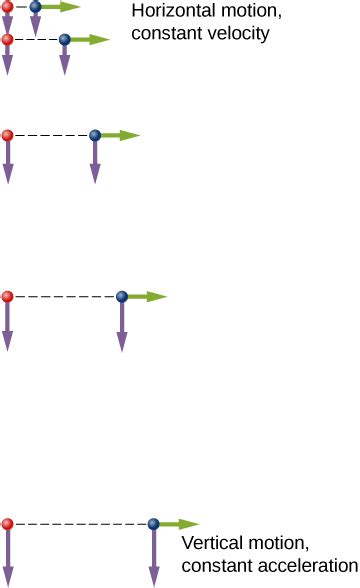 4 1 Displacement And Velocity Vectors University Physics Volume 1