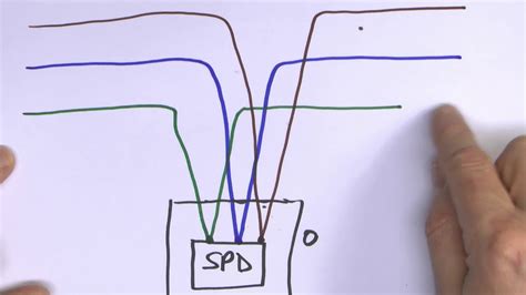 How To Wire Surge Protection Device