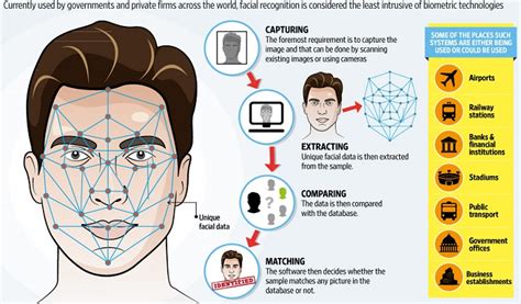 Facial Recognition Technology – Dr Rajiv Desai