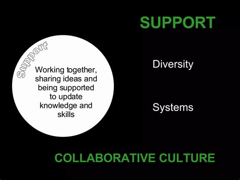 Professional Learning Communities Ppt