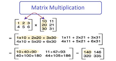 Multiplication Of Matrices In Maths Archives Math 786