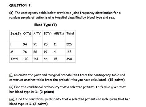 solved question 2 a the contingency table below provid