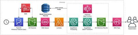 classifying millions of amazon items with machine learning part i