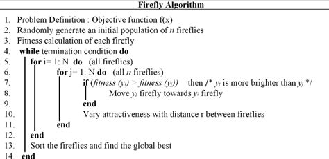 pseudo code of firefly algorithm download scientific diagram