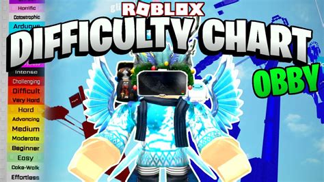 How Far Can I Go Roblox Difficulty Chart Obby Youtube
