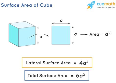 surface area of cube formula tsa of cube lsa csa of cube