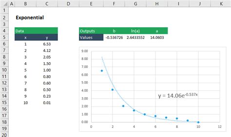 online graphing calculator curve of best fit how to add best fit line curve and formula in