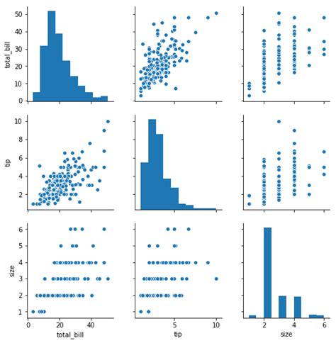 a simple introduction to python s seaborn library getting started with