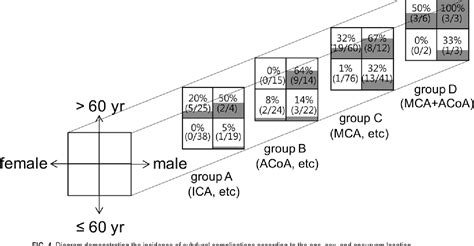 Figure 4 From Postoperative Subdural Hygroma And Chronic Subdural