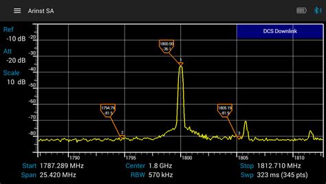 Portable Spectrum Analyzer Arinst Ssa R2