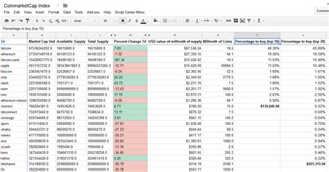 crypto spreadsheet pertaining to what percentage should