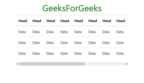 bootstrap tables set 2 geeksforgeeks