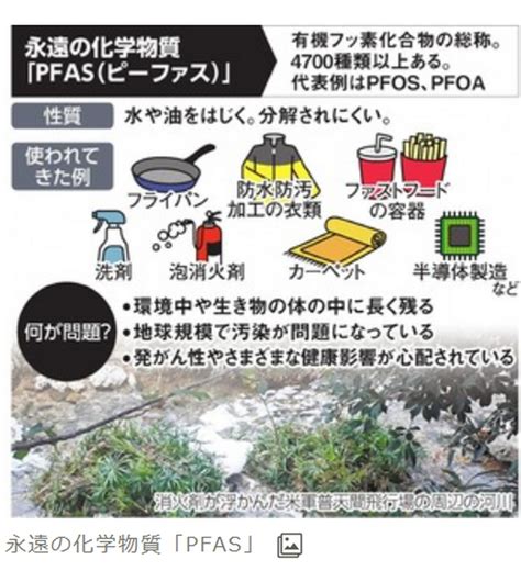 多摩地域 Pfas（有機フッ素化合物）の汚染？ 井戸から 水道水に 健康に？ Npo いけぶくろねっと